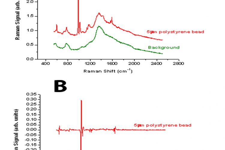 Raman spectroscopy and cancer cells - European Pharmaceutical Review