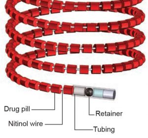 Protein PEGylation Process: An overview of chemistry