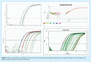 Article 5: qPCR data analysis - Amplification plots, Cq and normalisation - European ...